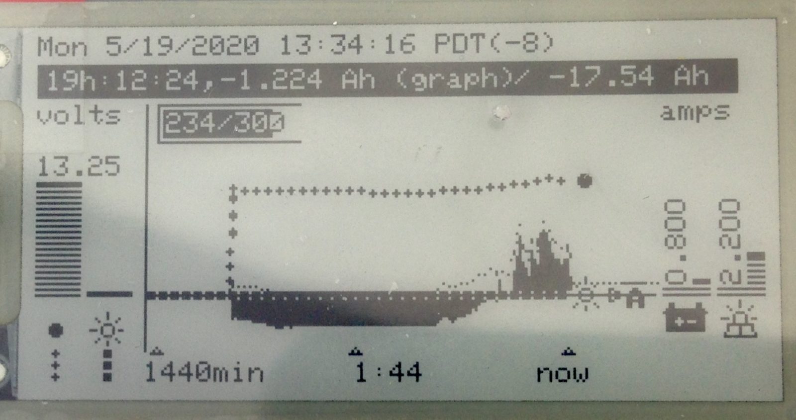Arduino-centric Solar Power Meter – TictAwf.com